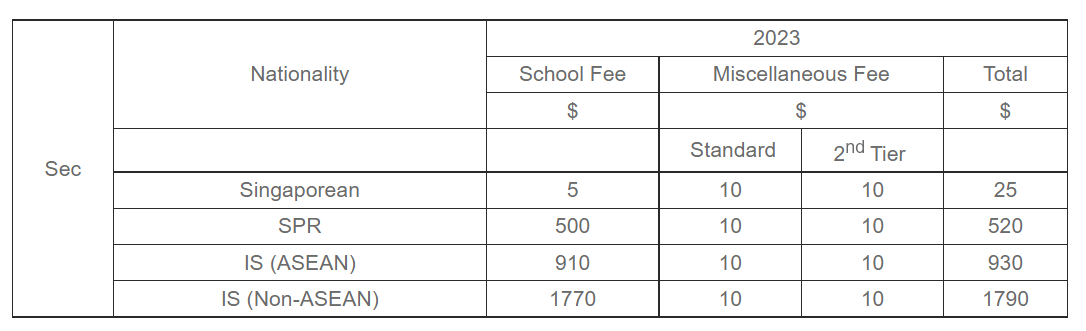 School and Miscellaneous Fees