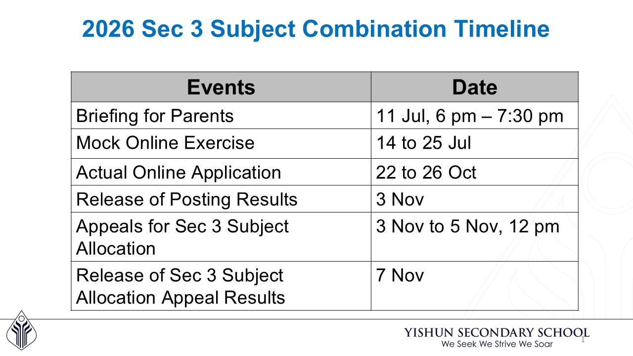Sec 3 Subject Combinations