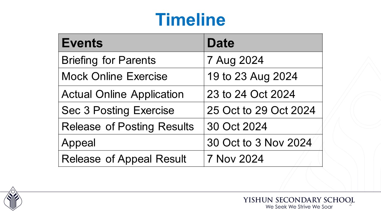 Sec 3 Subject Combinations