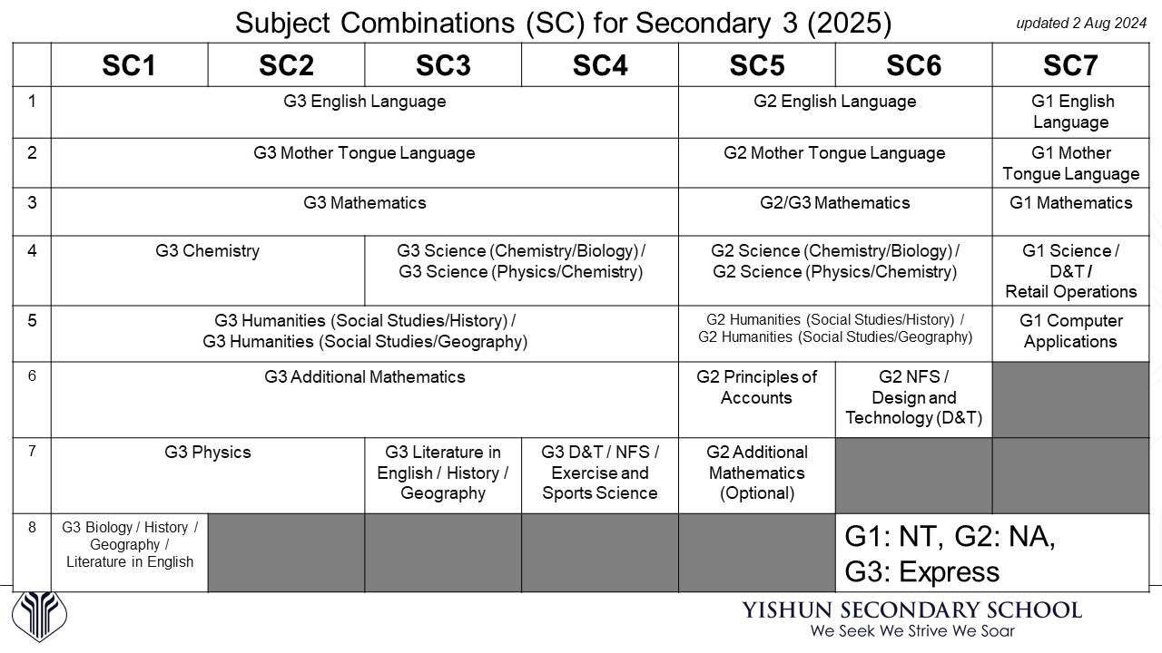 Sec 3 Subject Combinations