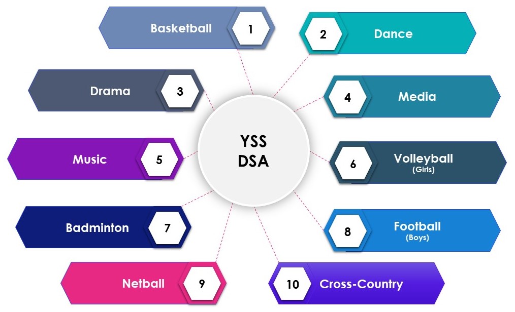 Yishun Secondary School